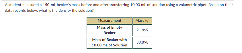Solved If you use a volumetric pipet to transfer 15 mL of a | Chegg.com