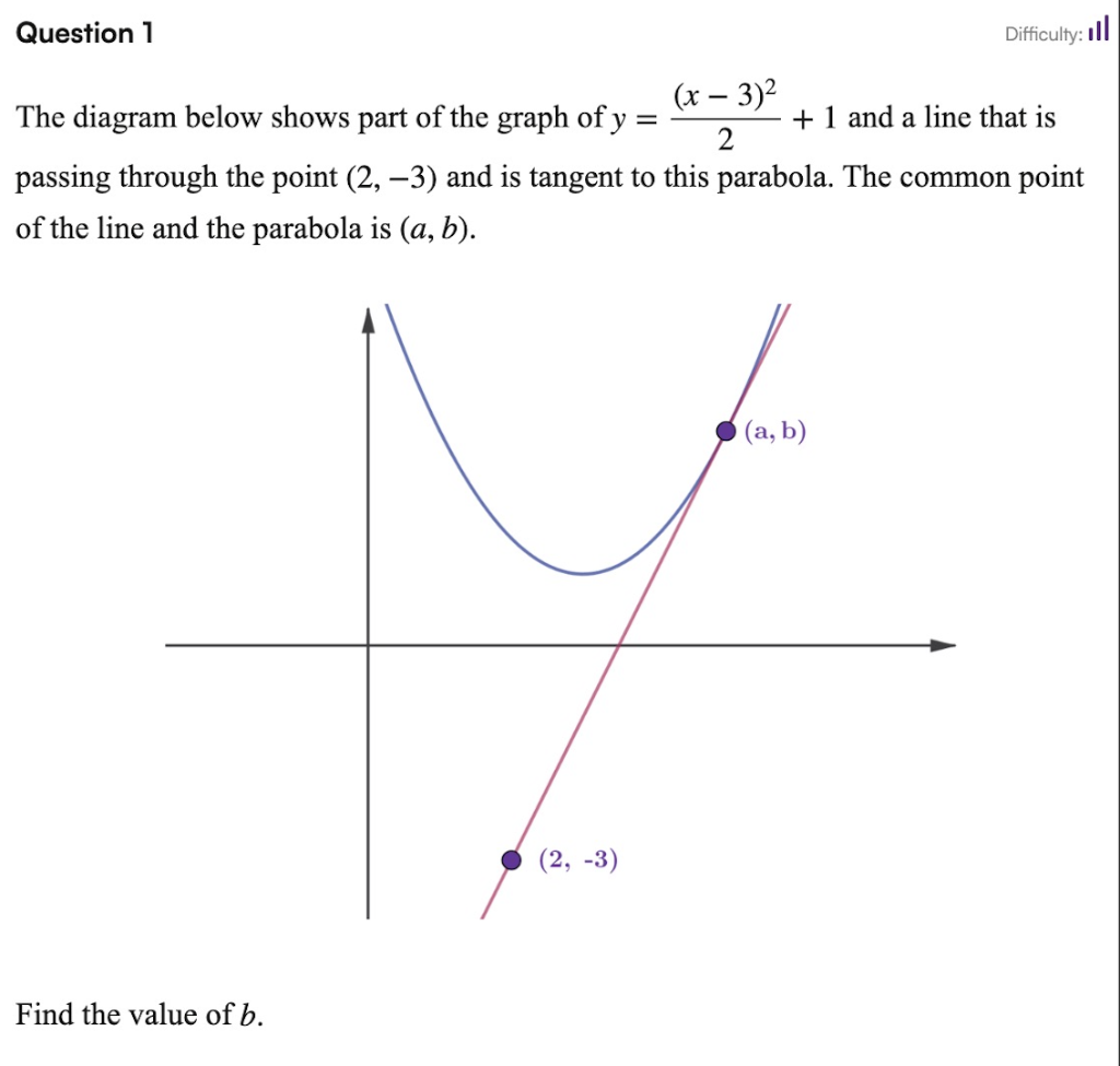Solved The diagram below shows part of the graph of | Chegg.com