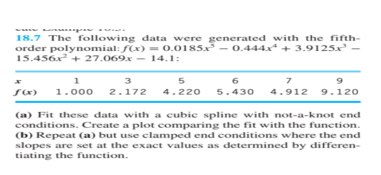 Solved 18.7 The following data were generated with the | Chegg.com