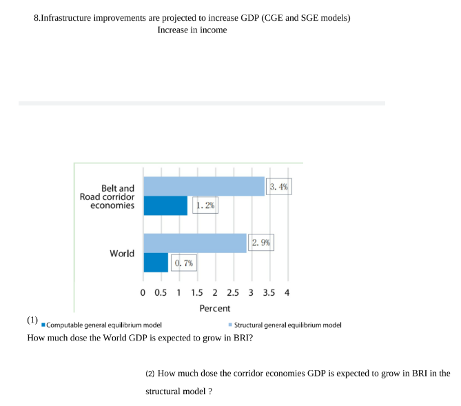 [Solved]: 8.Infrastructure improvements are projected to i