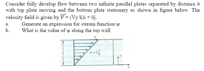 Solved Consider fully develop flow between two infinite | Chegg.com