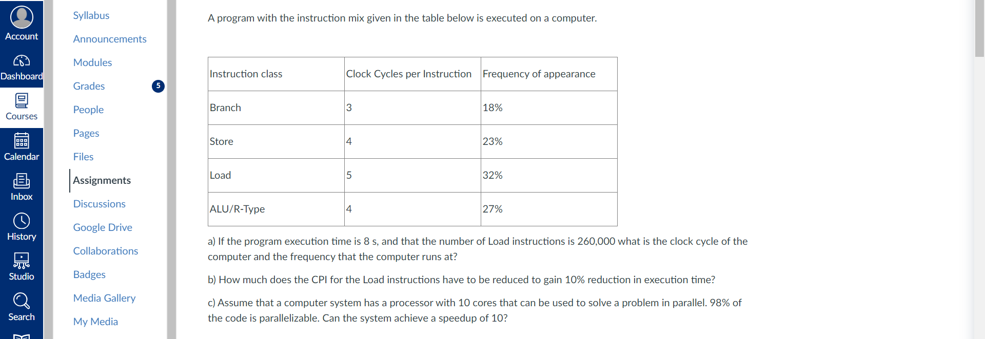 SyllabusA program with the instruction mix given in | Chegg.com
