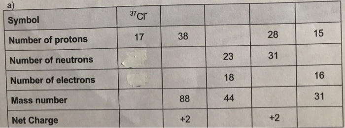 Solved a) 37 Cl Symbol Number of protons Number of neutrons | Chegg.com