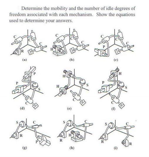 Determine the mobility and the number of idle degrees | Chegg.com