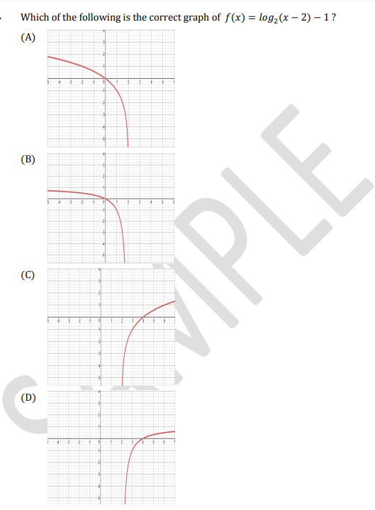 Solved Which of the following is the correct graph of | Chegg.com