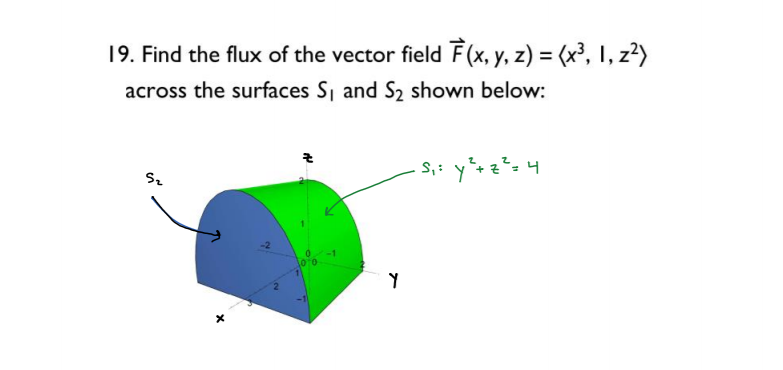 Solved 19. Find the flux of the vector field ?(x, y, z) = | Chegg.com