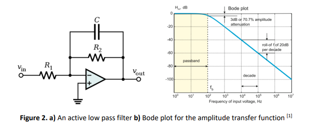 Solved Problem 8: Using LTSpice software, Design a low pass | Chegg.com