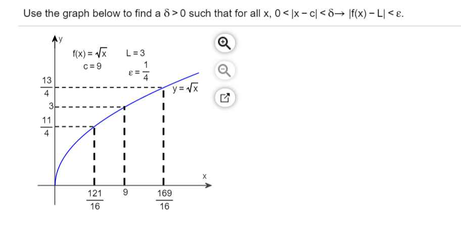 Solved Use the graph below to find a 8>0 such that for all | Chegg.com