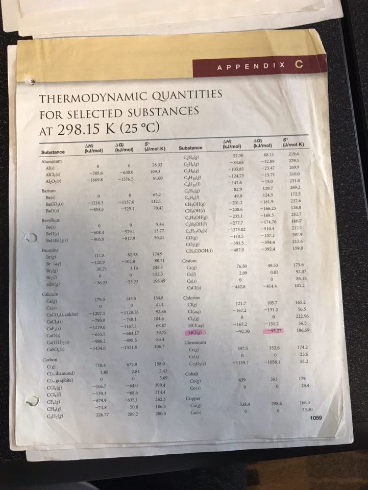 Solved Using Values From Appendix C Of Your Textbook