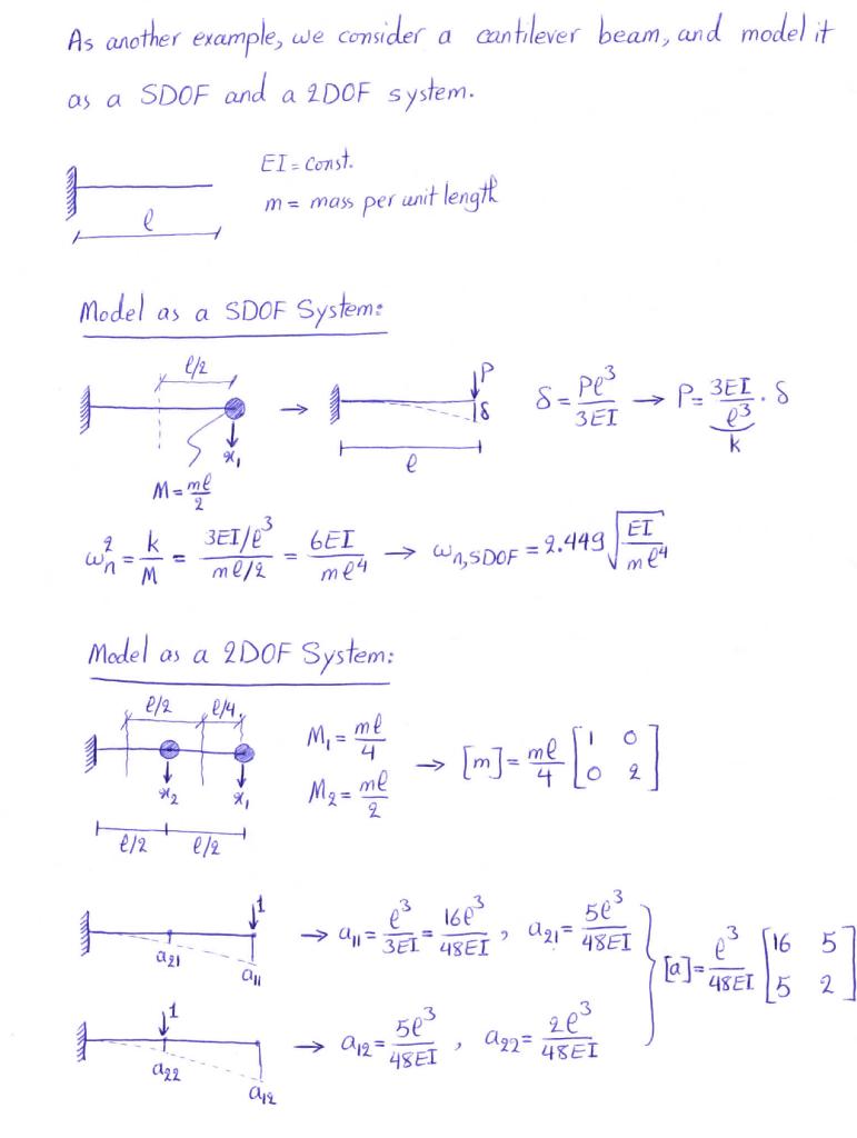 discretize a cantilevered beam as shown in the last | Chegg.com