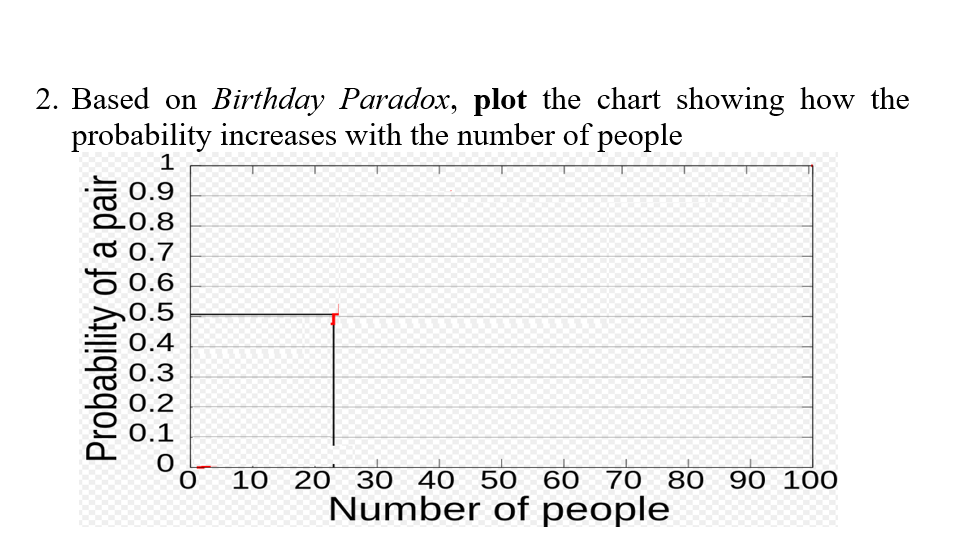 Solved 2. Based on Birthday Paradox, plot the chart showing | Chegg.com