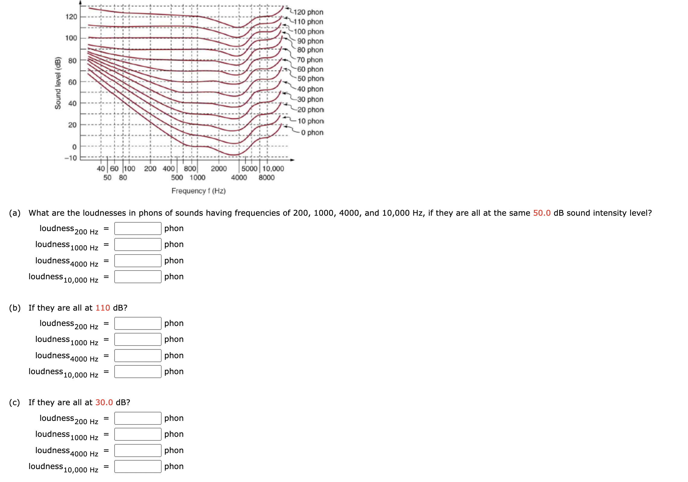 Solved (a) ﻿What are the loudnesses in phons of sounds | Chegg.com