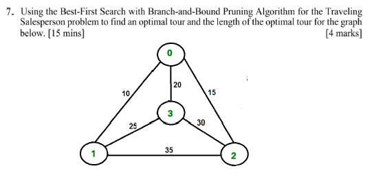 Solved Using the Best-First Search with Branch-and-Bound | Chegg.com