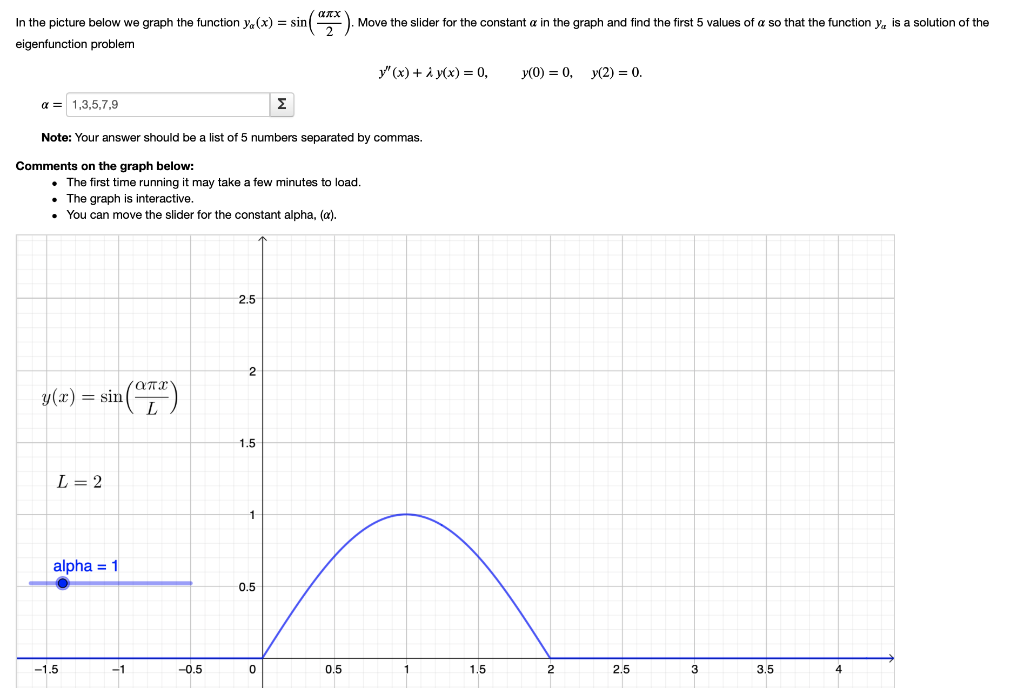 Solved In the picture below we graph the function | Chegg.com