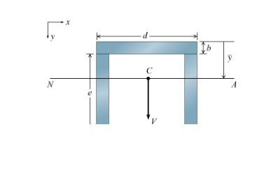Solved As shown, a channel is subjected to a vertical shear | Chegg.com