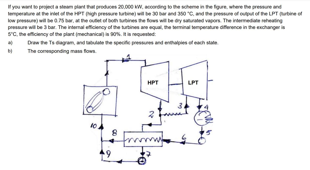 Solved If you want to project a steam plant that produces | Chegg.com