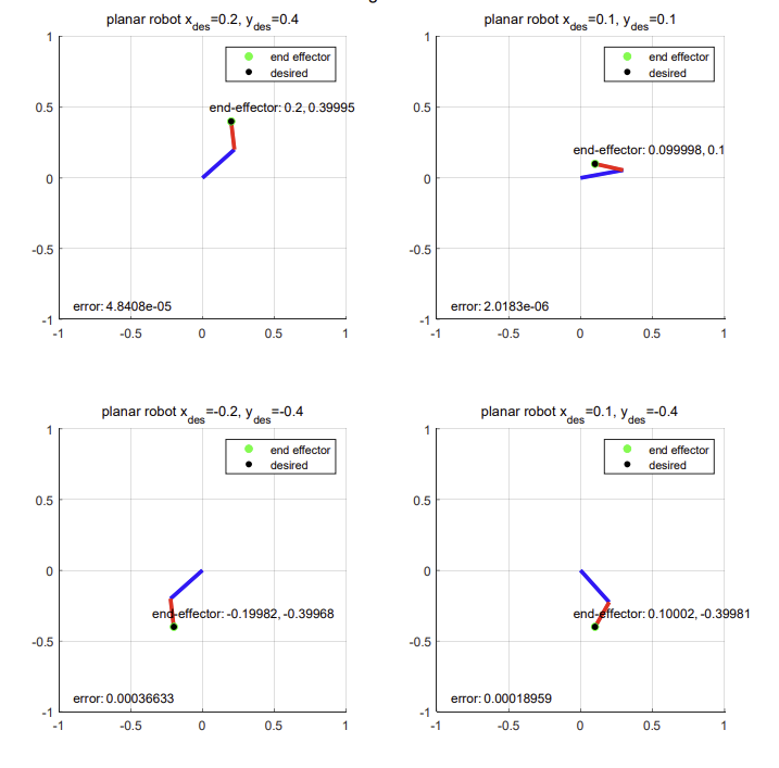 I wrote the code, and the result of it is the same as | Chegg.com