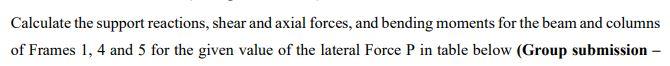 Solved Calculate the support reactions, shear and axial | Chegg.com