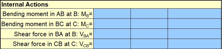 Solved Consider the structure and applied actions shown in | Chegg.com
