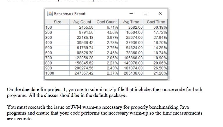 Solved The first project involves benchmarking the behavior | Chegg.com