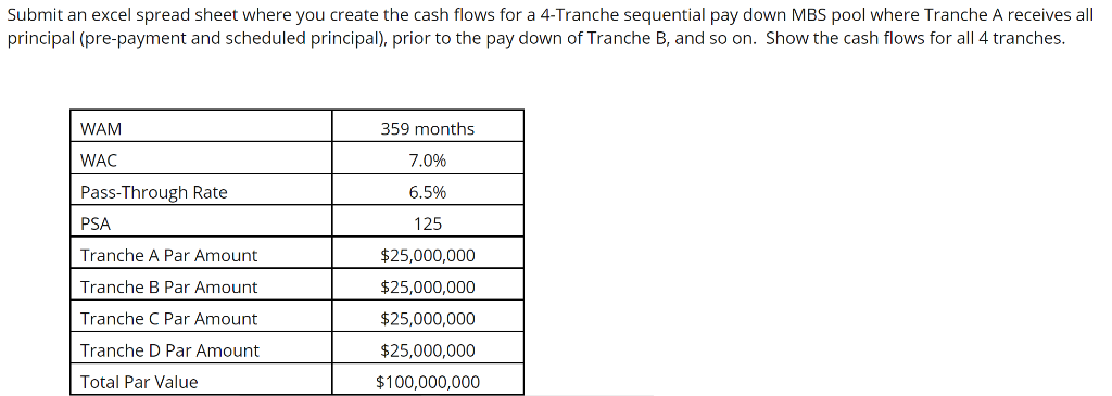 Submit an excel spread sheet where you create the | Chegg.com