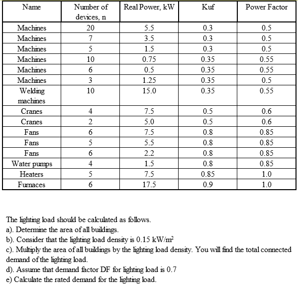 Solved Part 1. Load Calculations 4 Table 1 Dimensions | Chegg.com