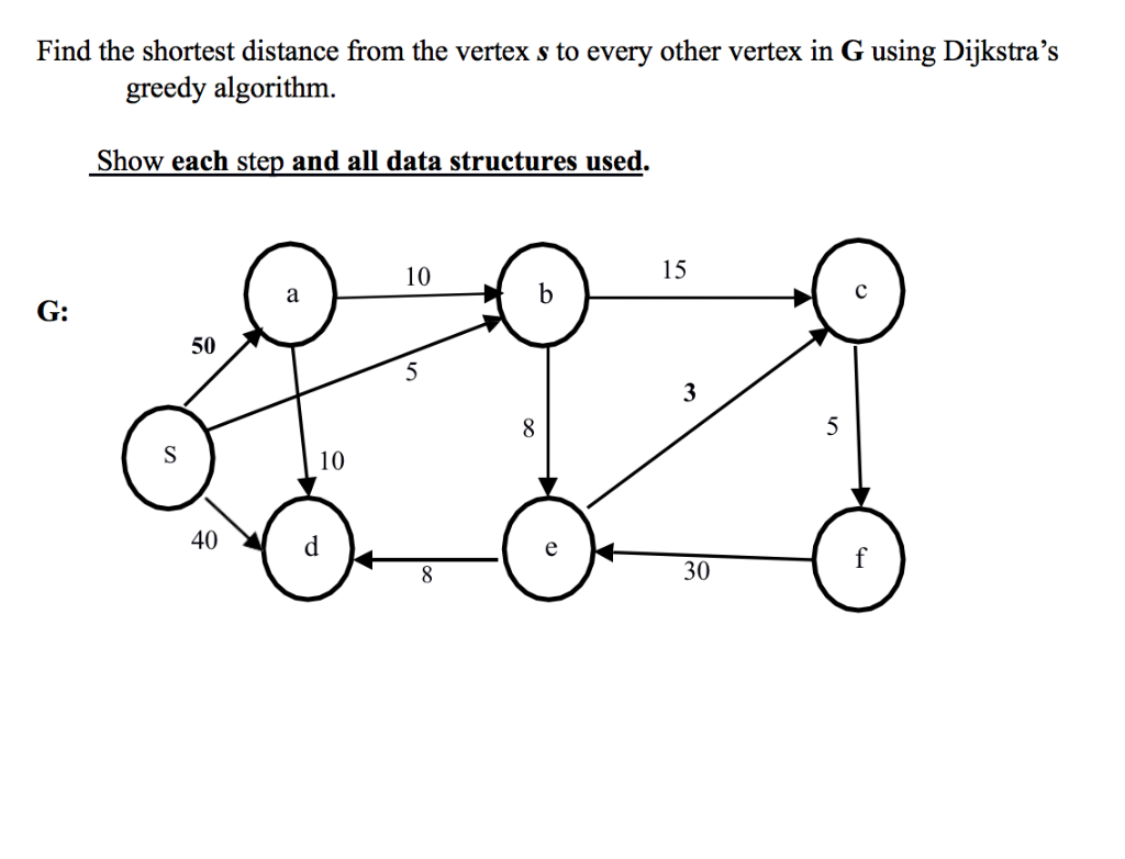 (Solved) : Find Shortest Distance Vertex S Every Vertex G Using ... (Solved) : Find Shortest Distance Vertex S Every Vertex G Using ...