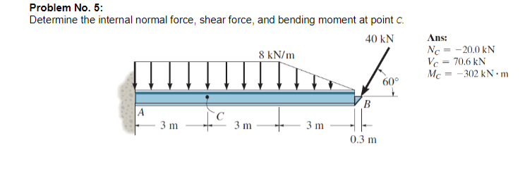 Solved Problem No. 2: Determine the internal normal force, | Chegg.com