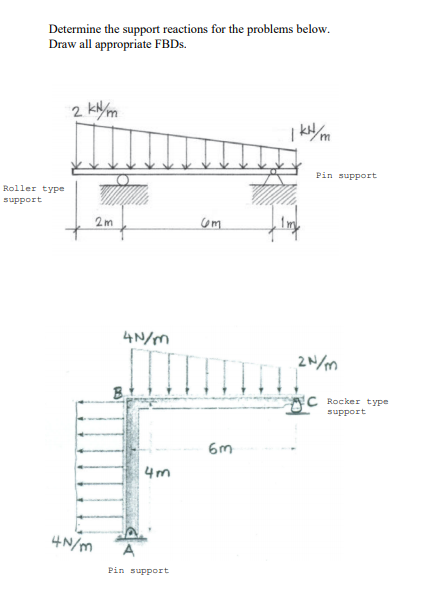 Solved Determine the support reactions for the problems | Chegg.com