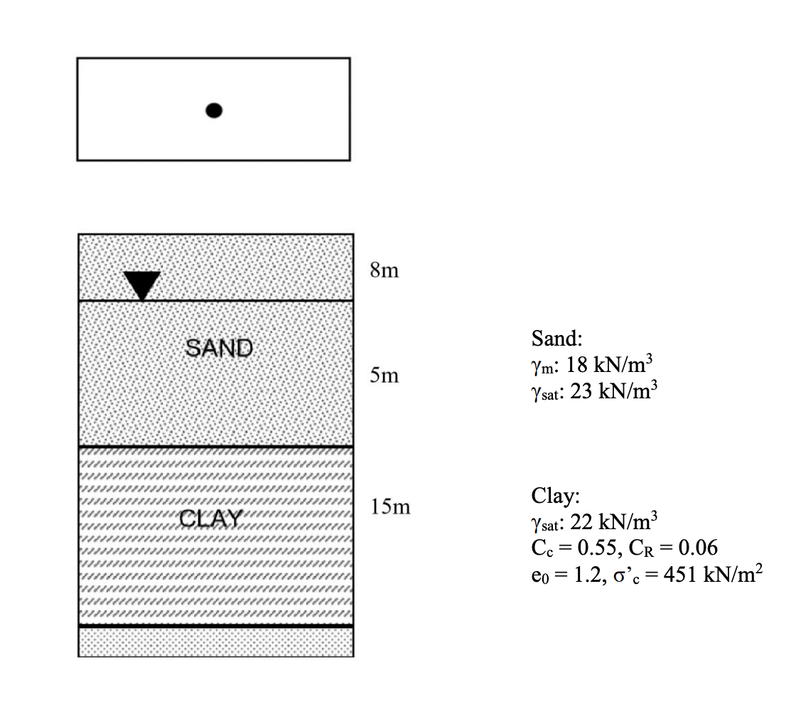 Solved Use 3 sub-layers in the clay layer in the profile to | Chegg.com