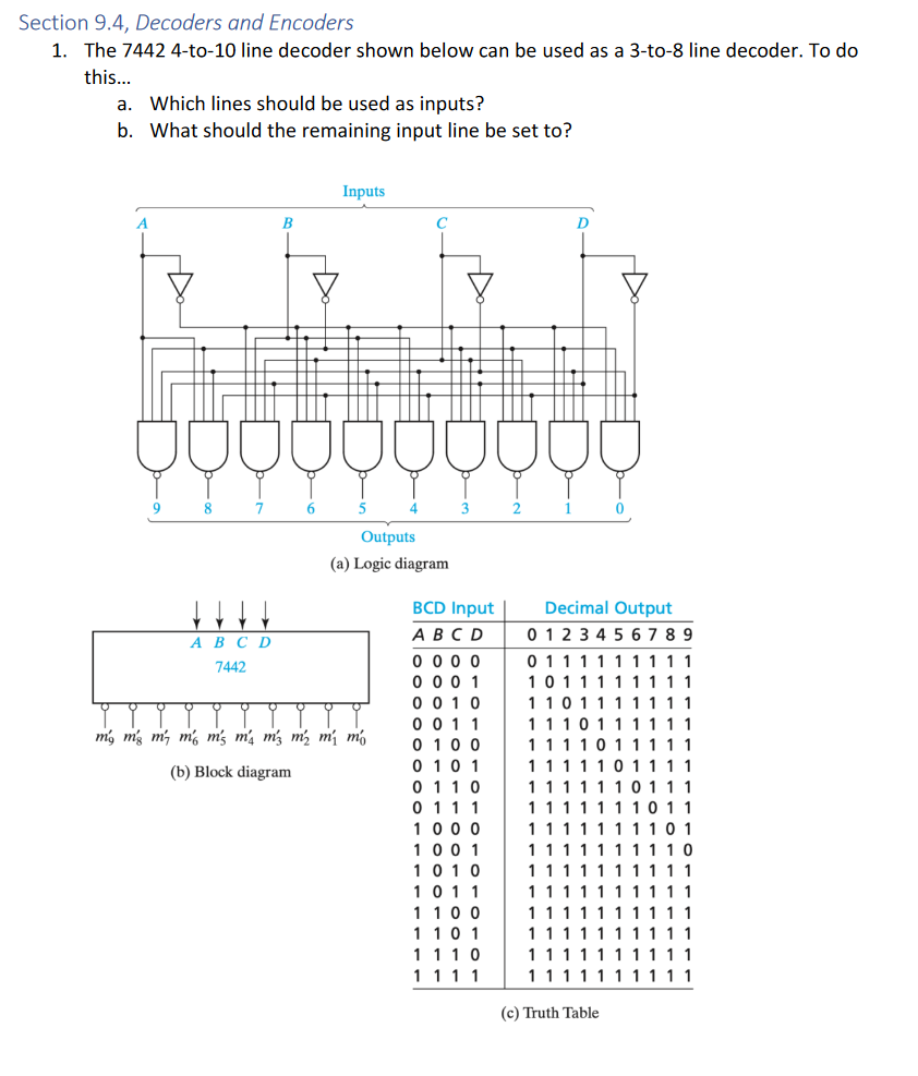Section 9.4, Decoders and Encoders 1. The 7442 | Chegg.com
