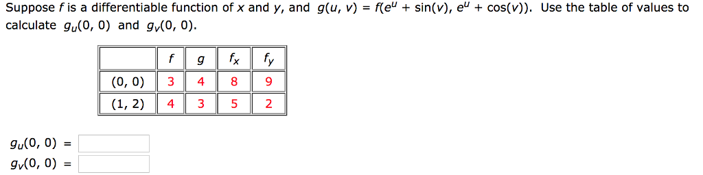 Solved Suppose F Is A Differentiable Function Of X And Y 