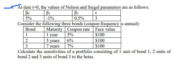 Solved At date t=0, the values of Nelson and Siegel | Chegg.com