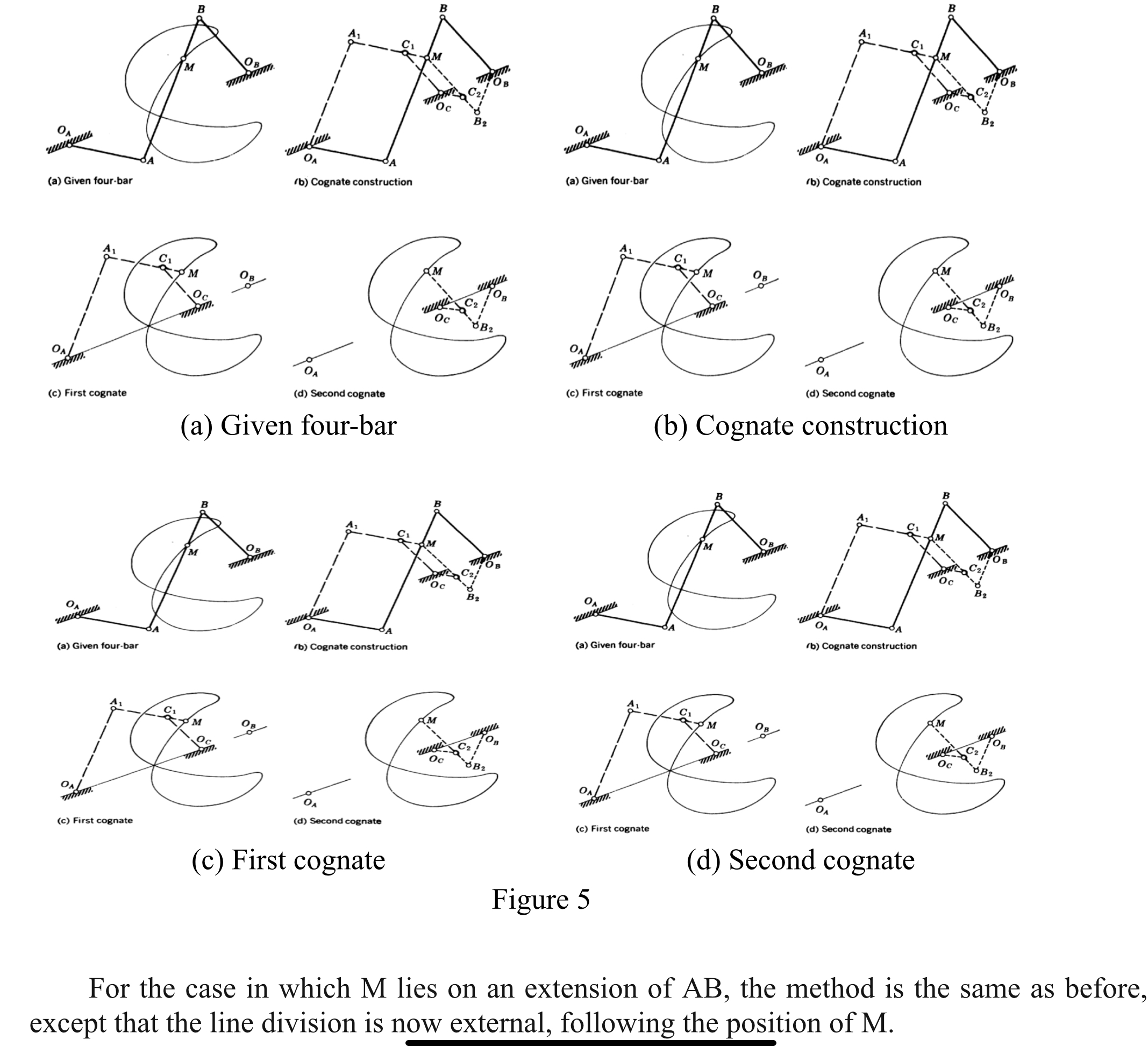 Solved 2. Trace the locus of the coupler point c of the | Chegg.com