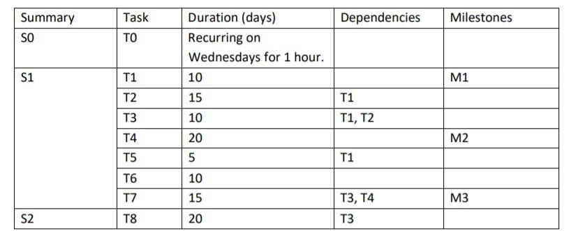 Software Engineering/Project Management questions 1. | Chegg.com