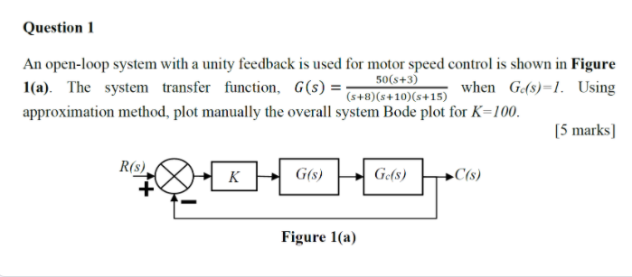 Solved Question 1 An open-loop system with a unity feedback | Chegg.com