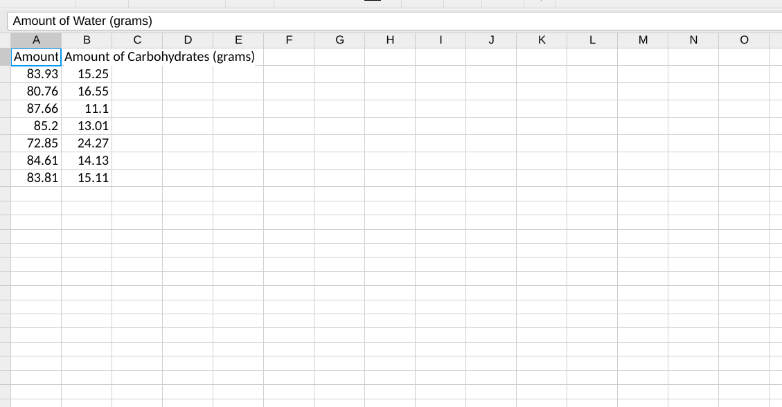 Solved Amount of Water (grams)The amount of grams of water | Chegg.com