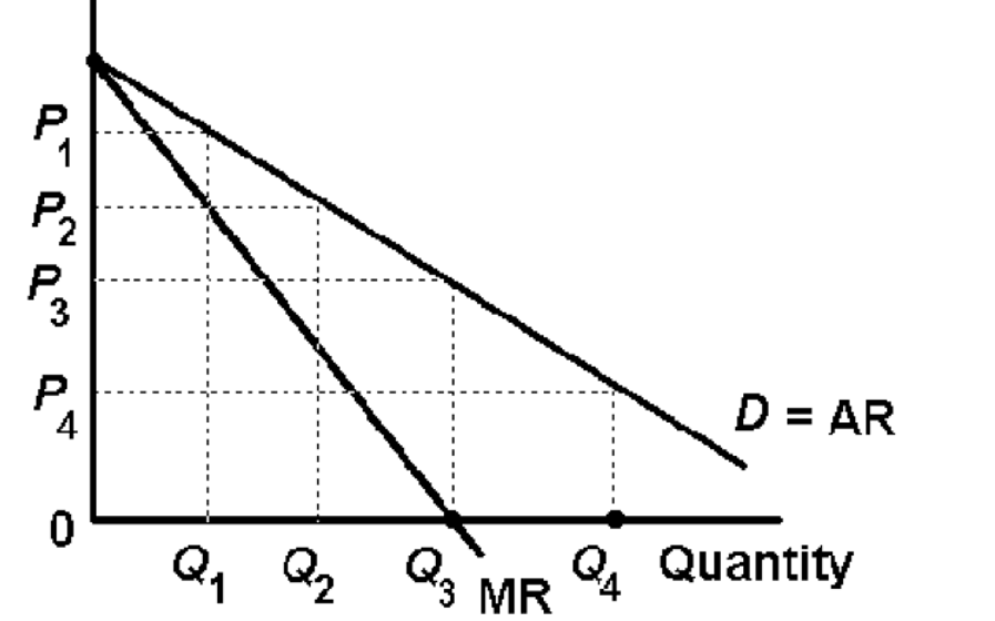 Solved Refer to the graph showing the short-run revenue | Chegg.com