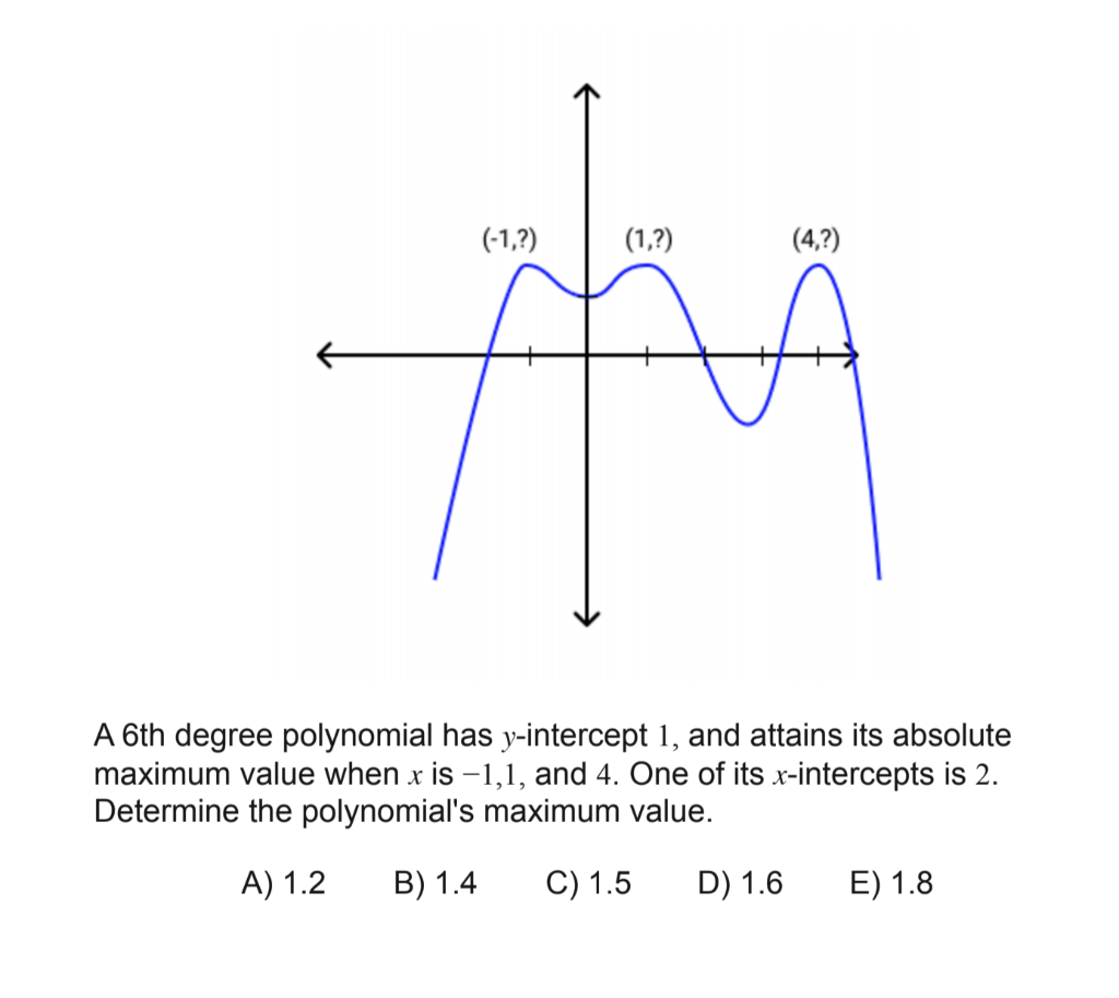 Solved (-1,2) (1,2) (4,2) A 6th degree polynomial has | Chegg.com