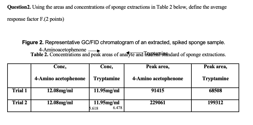 Solved Question 4. Figure 3 shows a representative GC/FID | Chegg.com