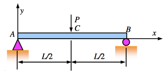 Solved Based on Ashby's material property charts, give a | Chegg.com