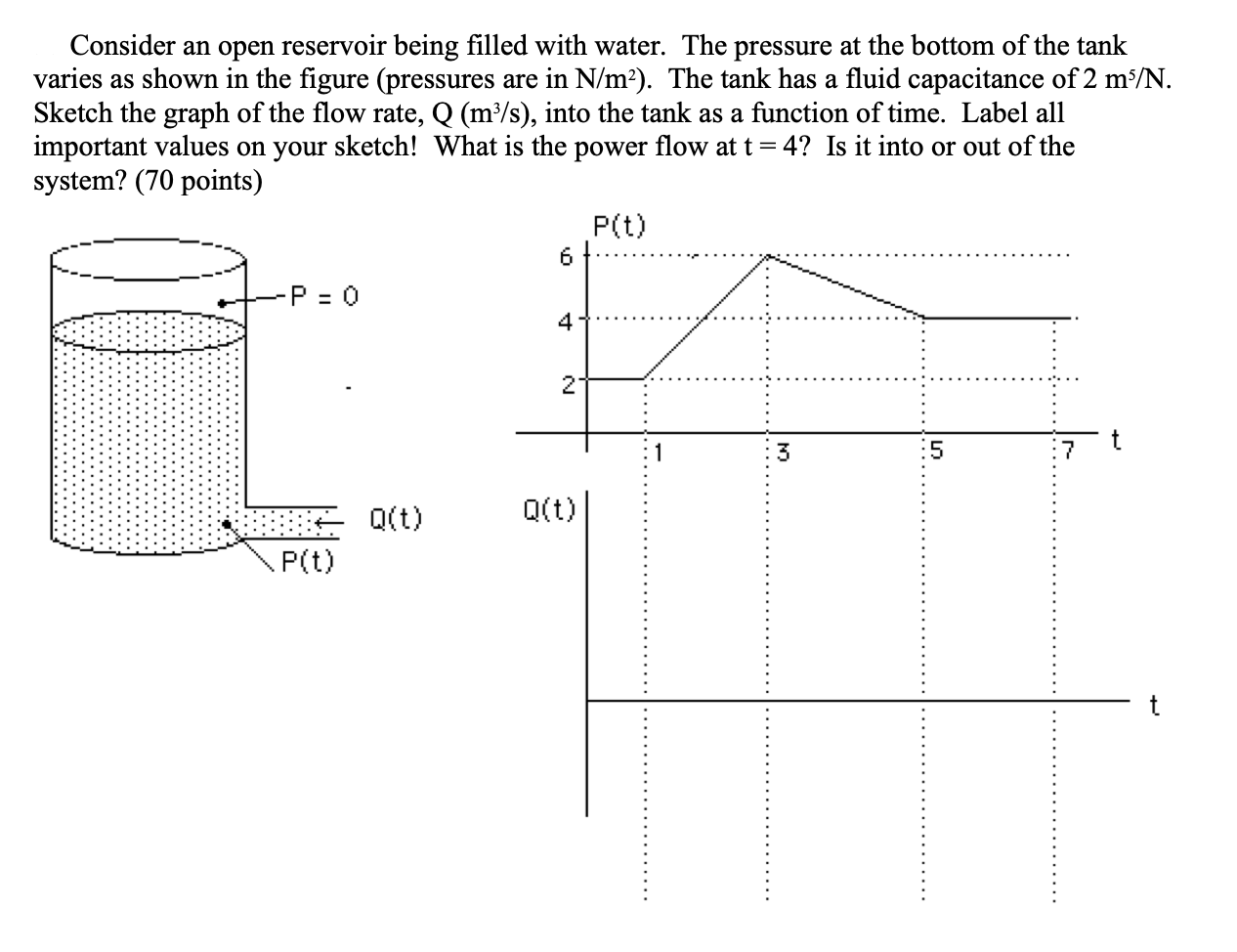Solved Consider an open reservoir being filled with water. | Chegg.com