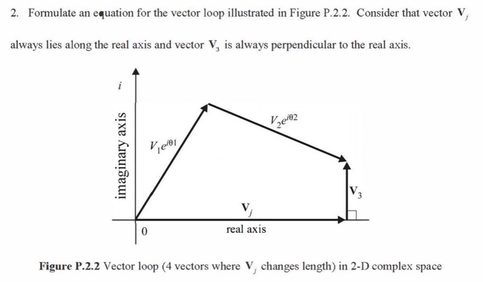 Solved Formulate an equation for the vector loop illustrated | Chegg.com