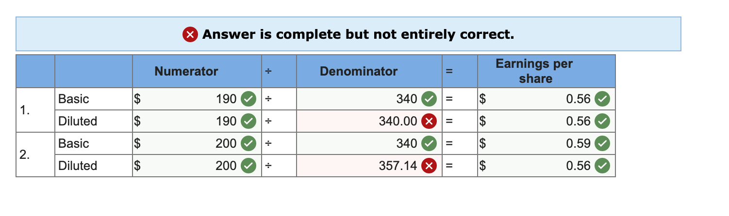 Solved Problem 19-19 (Algo) EPS; options; restricted stock; | Chegg.com