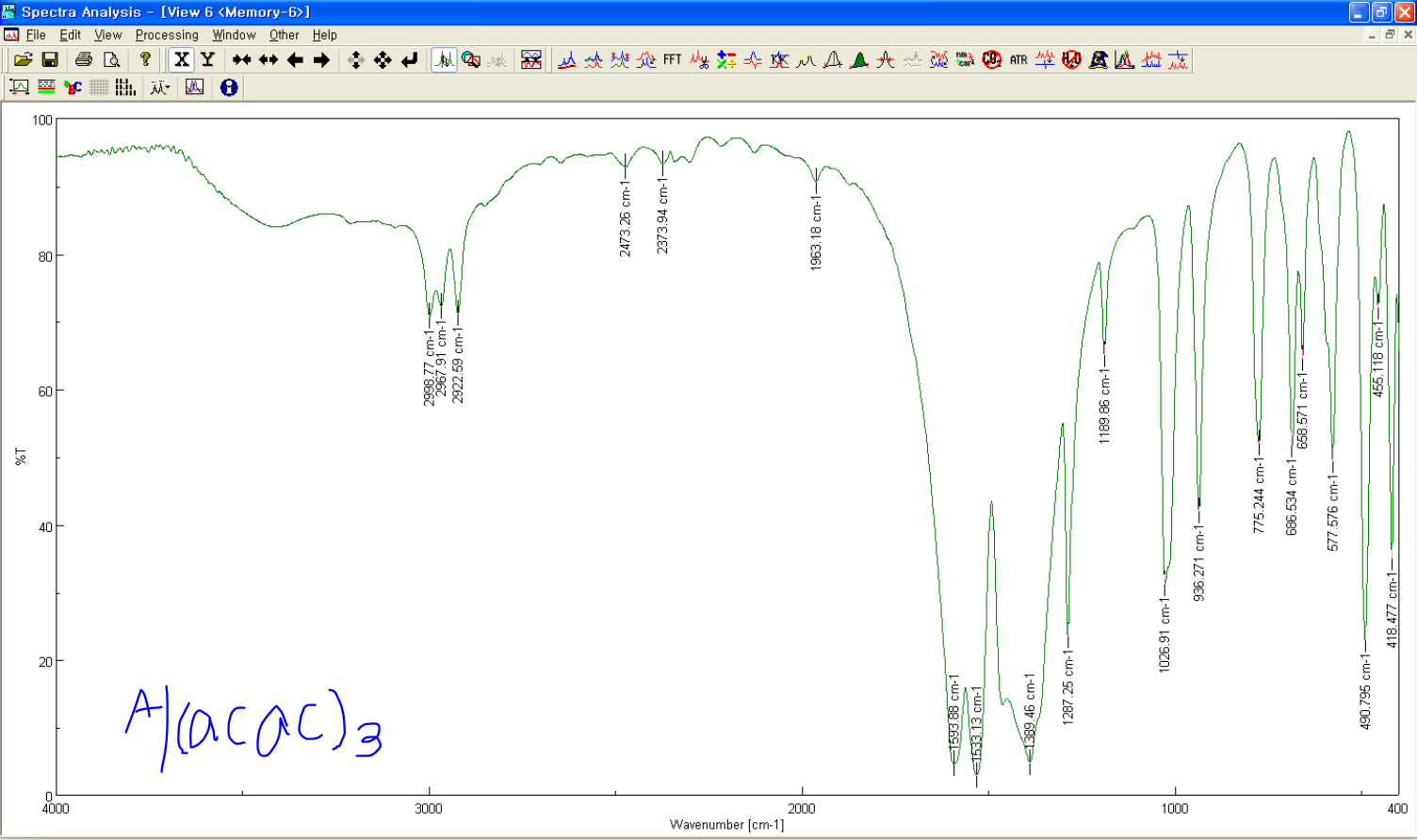 Solved this is Synthesis of Al(acac)3, Cu(acac)2 (metal | Chegg.com