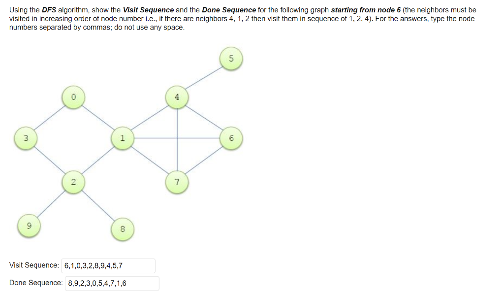 Solved Using the DFS algorithm, show the Visit Sequence and | Chegg.com