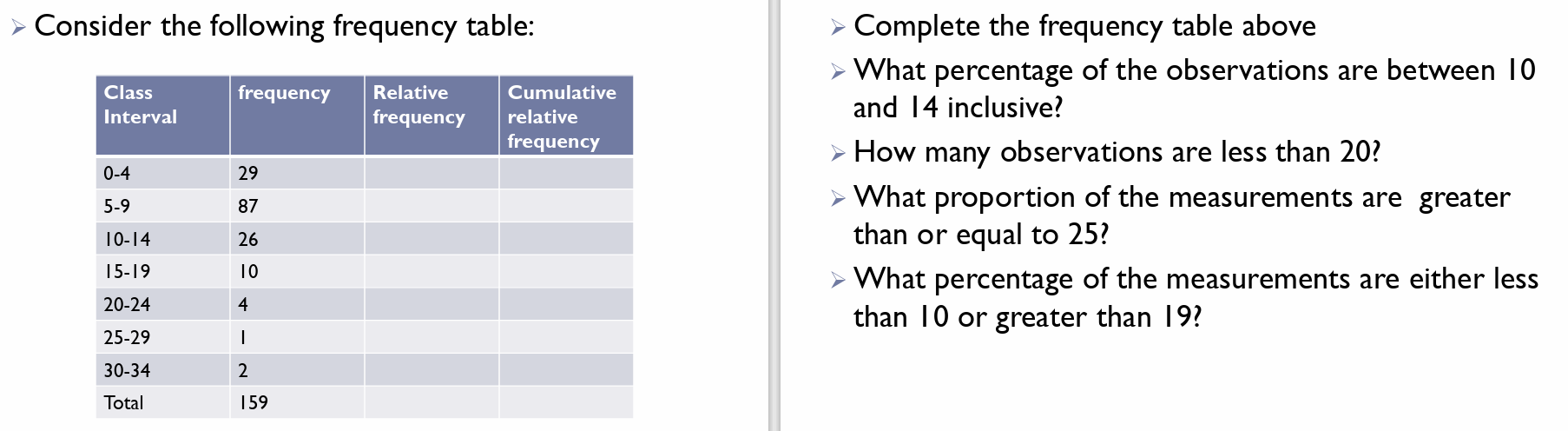 Solved Complete the frequency table above ﻿ What percentage | Chegg.com