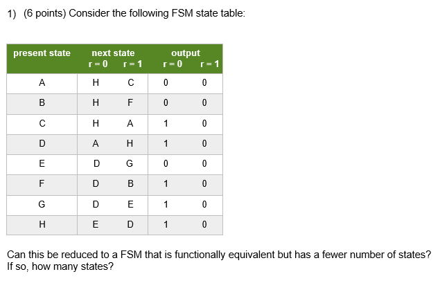 Solved 1) (6 points) Consider the following FSM state table: | Chegg.com