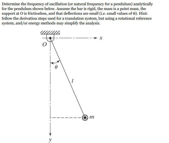 Solved Determine the frequency of oscillation (or natural | Chegg.com