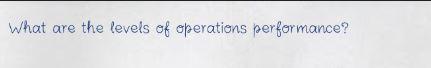 Solved What are the levels of operations performance? | Chegg.com